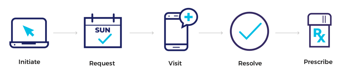 New for Chamber Plan Members: Free Access to 24/7 Telemedicine – Bruce ...